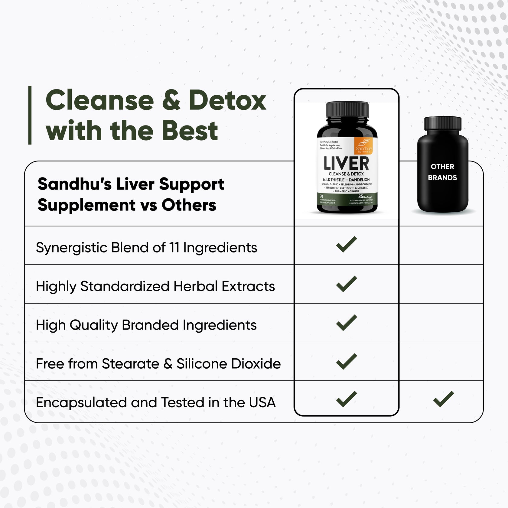 Liver Cleanse & Detox Capsules 70 Ct – Sandhus Nutrition